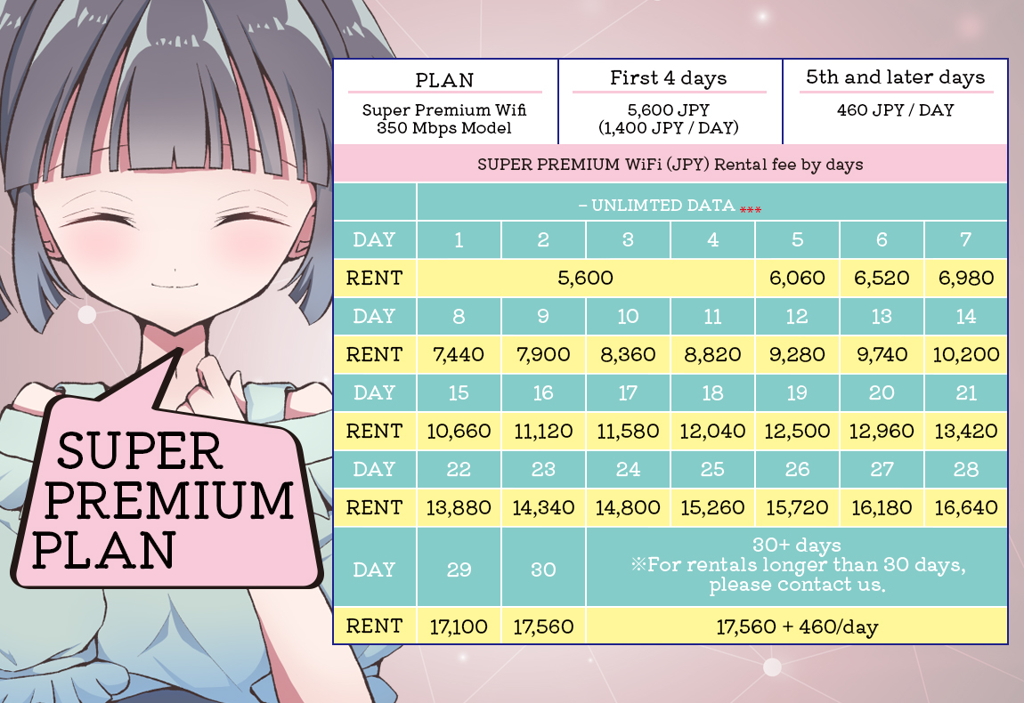 Pocket WiFi Rental Plans in Japan 【Super Premium Plan】
